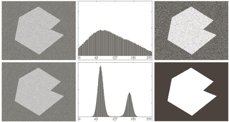 Segmentation: introduction and various techniques - Giacomo D`Andria